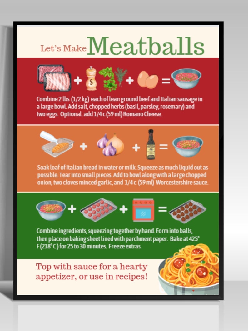 Meatball Recipe Wall Art, Recipe Diagram, Pasta Prints, Dopamine Decor ...