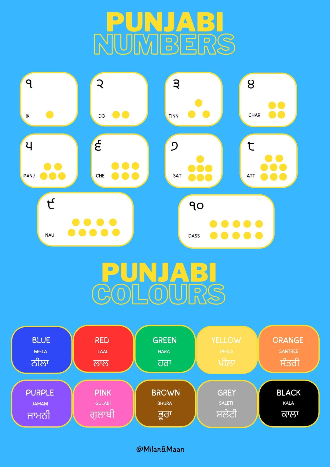 Punjabi Numbers and Colours Poster, A3 Size, Educational Poster, Learn ...