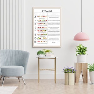 B Vitamin Chart | Printable Digital Nutrition Reference | B Complex ...
