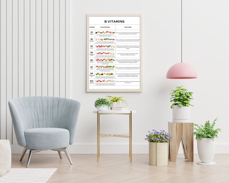 B Vitamin Chart | Printable Digital Nutrition Reference | B Complex ...