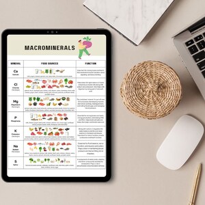 Macrominerals Reference Chart | Printable Digital Nutrition Guide ...