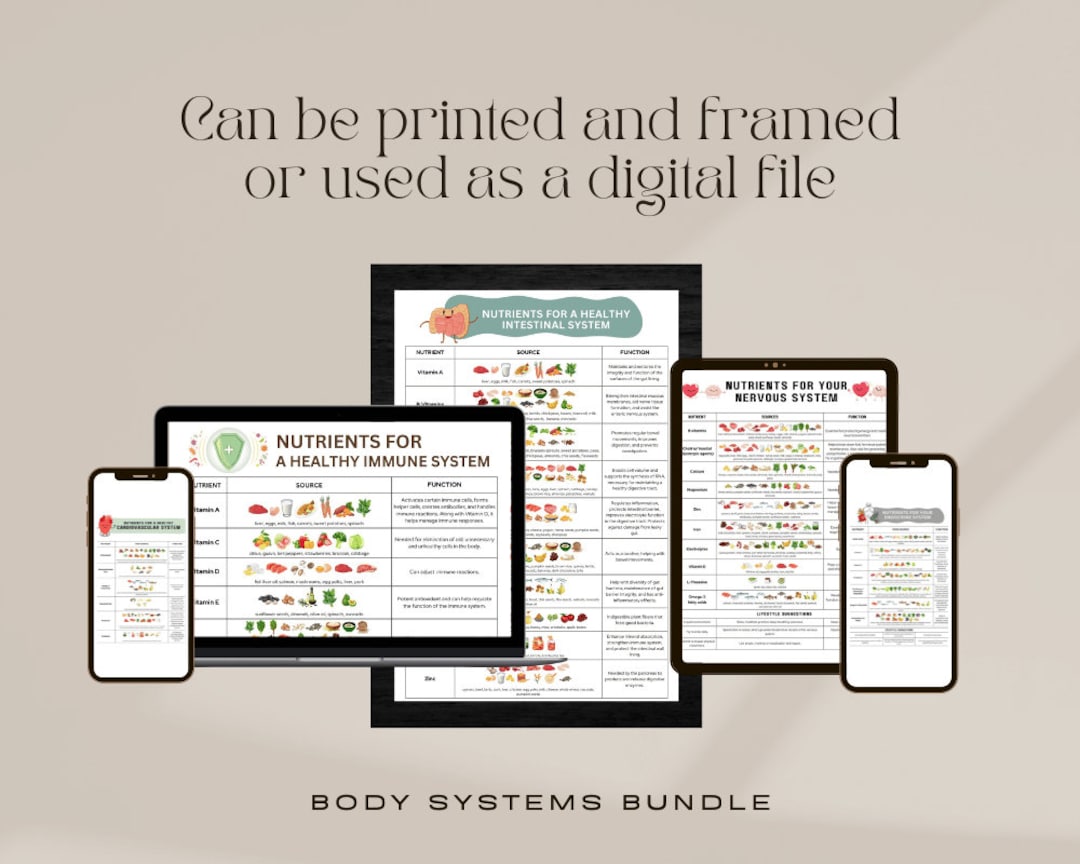 Body Systems Nutrition Charts Bundle | Printable Digital Download ...