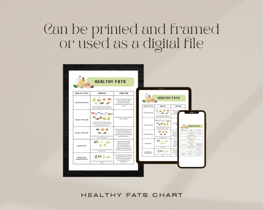 Healthy Fats Reference Chart | Printable Digital Nutrition Guide ...