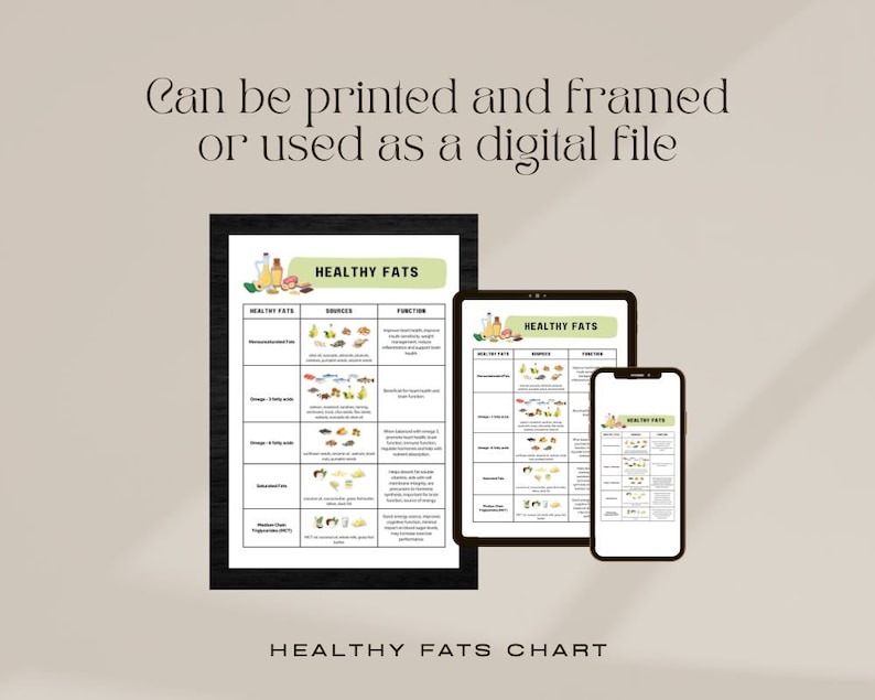 Healthy Fats Reference Chart | Printable Digital Nutrition Guide ...