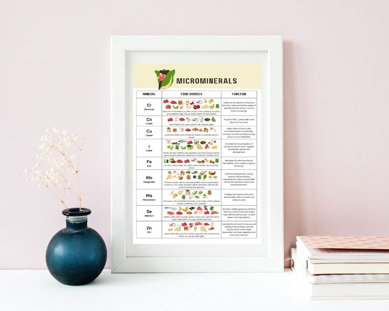 Microminerals Reference Chart | Printable Digital Nutrition Guide ...