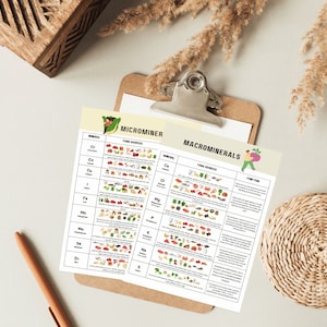Vitamin & Mineral Reference Guide Bundle Printable Nutrition Charts ...
