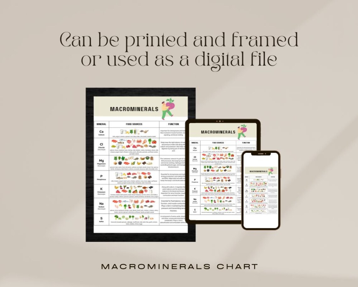 Macrominerals Reference Chart | Printable Digital Nutrition Guide ...