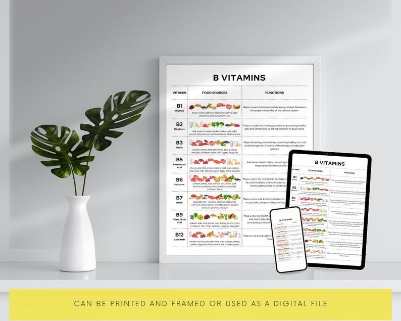 B Vitamin Chart | Printable Digital Nutrition Reference | B Complex ...