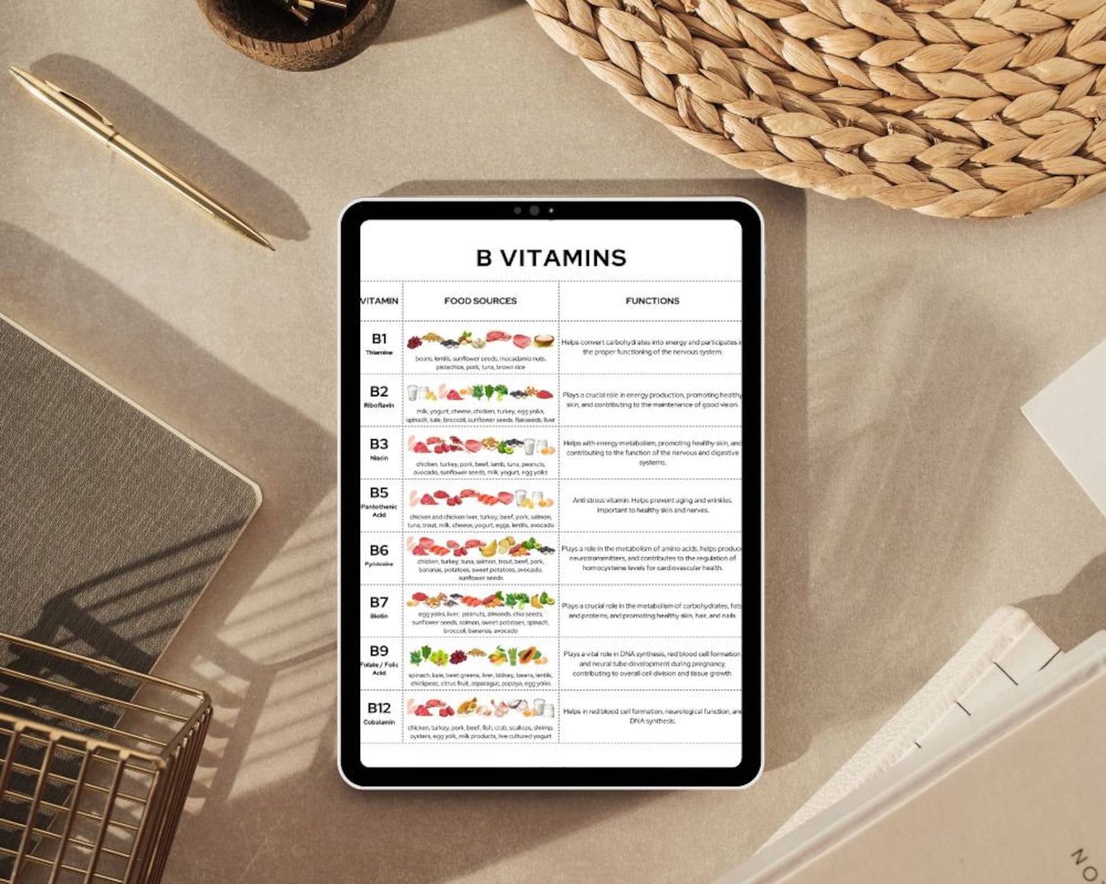 B Vitamin Chart | Printable Digital Nutrition Reference | B Complex ...