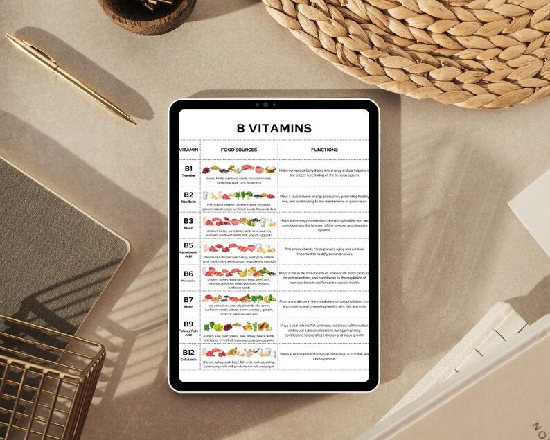 B Vitamin Chart | Printable Digital Nutrition Reference | B Complex ...
