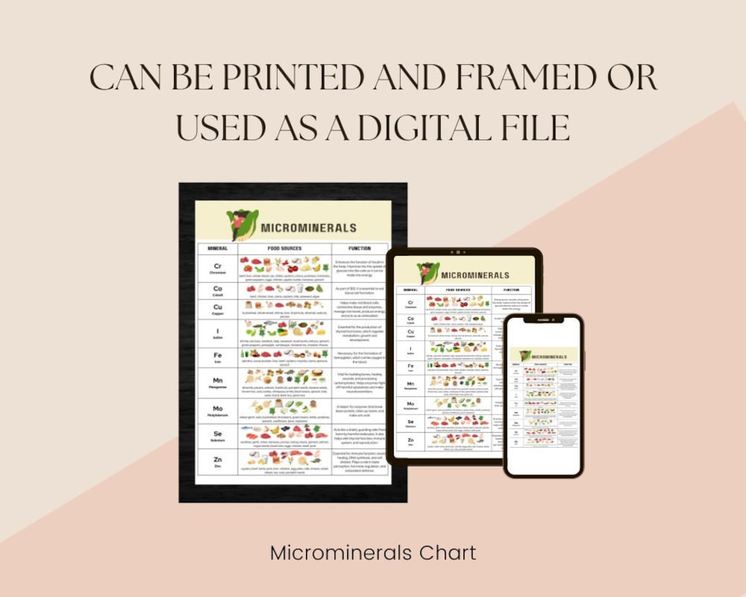 Micromineral Reference Chart- Printable Digital Download. Micromineral ...