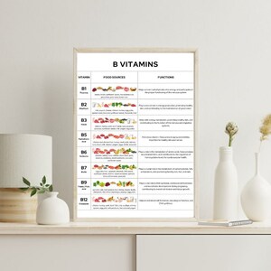 B Vitamin Chart | Printable Digital Nutrition Reference | B Complex ...