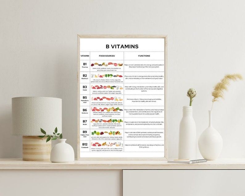 B Vitamin Chart | Printable Digital Nutrition Reference | B Complex ...