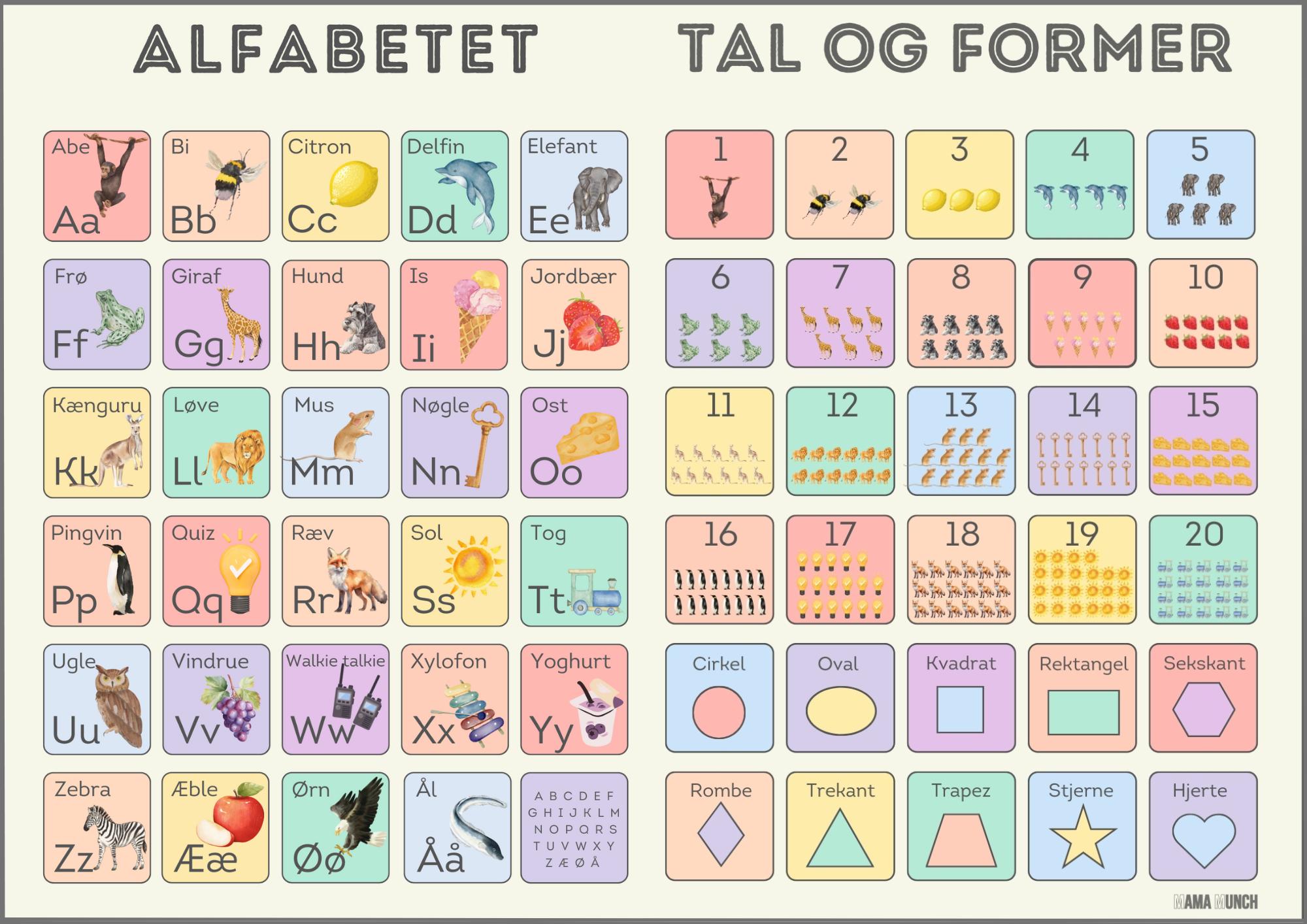 Alphabet Numbers Shapes Poster: Educational Print (digital Download) - Etsy