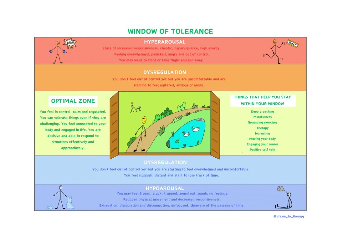 Window of Tolerance, Anxiety, Coping Skills, Depression, Trauma ...
