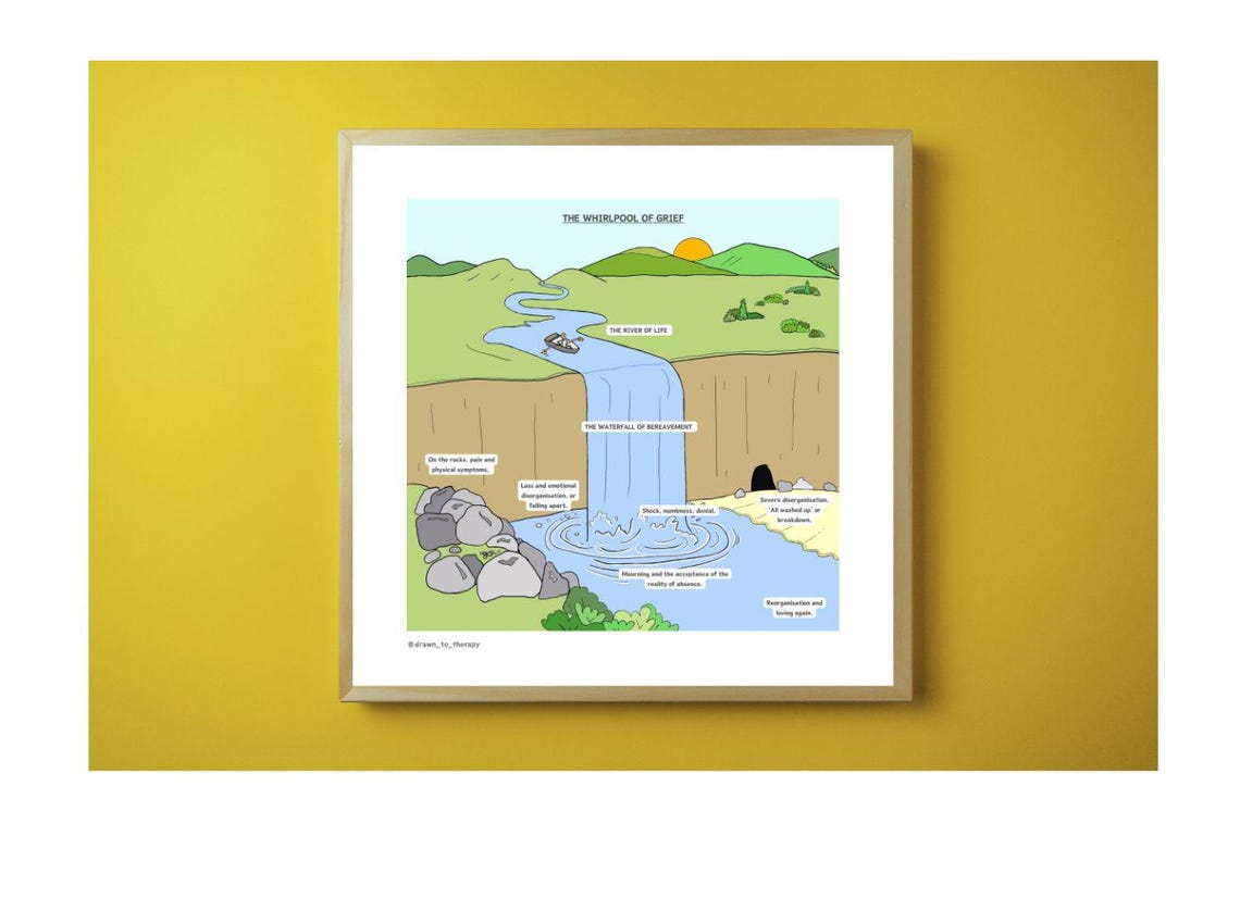 Grief Whirlpool, Stages of Grief, Grief and Loss, Bereavement Therapy ...