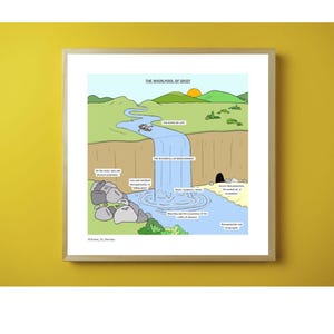 Grief Whirlpool, Stages of Grief, Grief and Loss, Bereavement Therapy ...