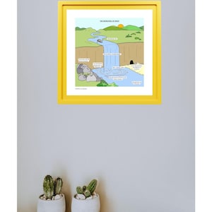 Grief Whirlpool, Stages of Grief, Grief and Loss, Bereavement Therapy ...