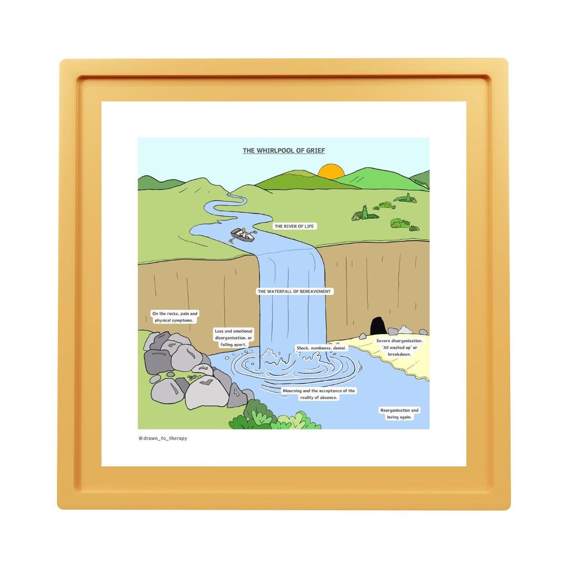 Grief Whirlpool, Stages of Grief, Grief and Loss, Bereavement Therapy ...