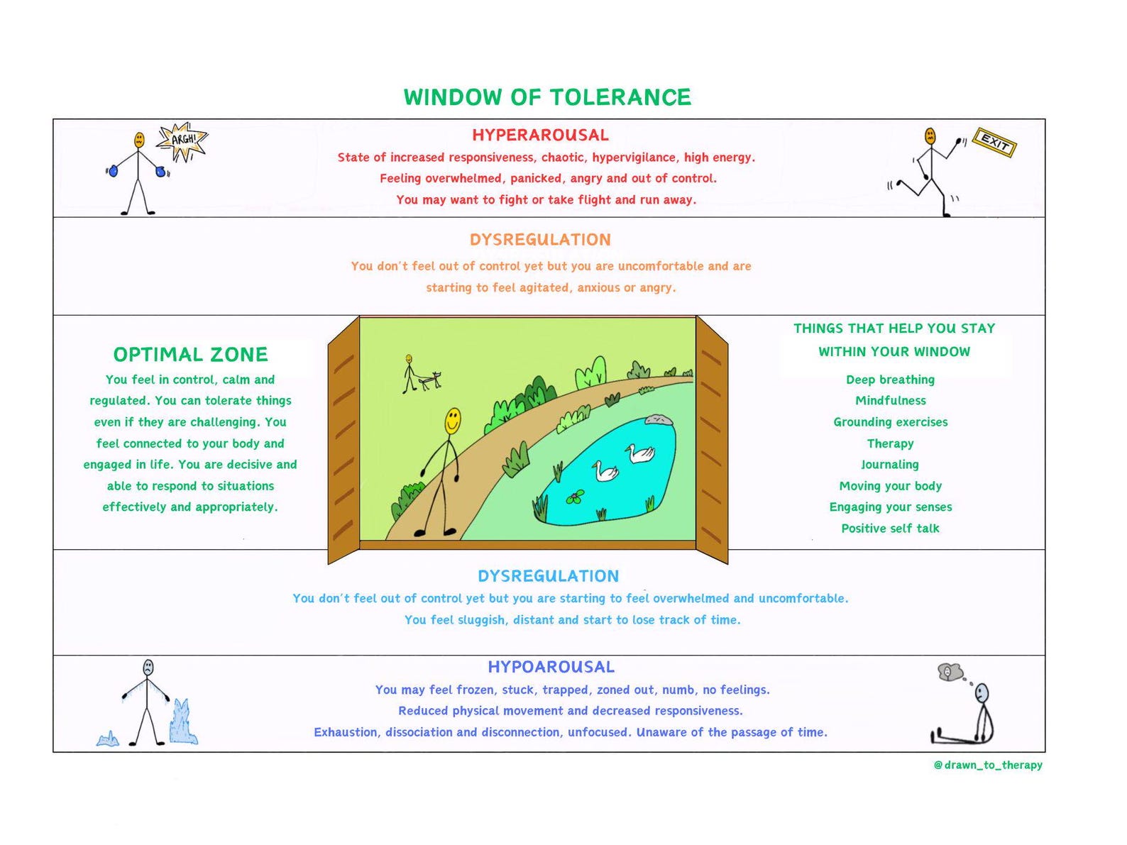 Window of Tolerance, Anxiety, Coping Skills, Depression, Trauma ...