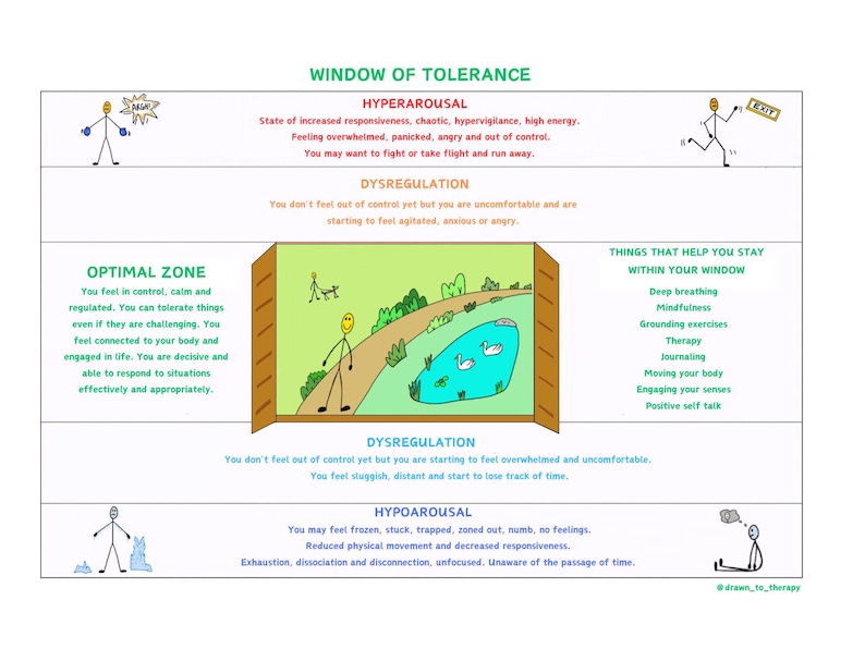 Window of Tolerance, Anxiety, Coping Skills, Depression, Trauma ...