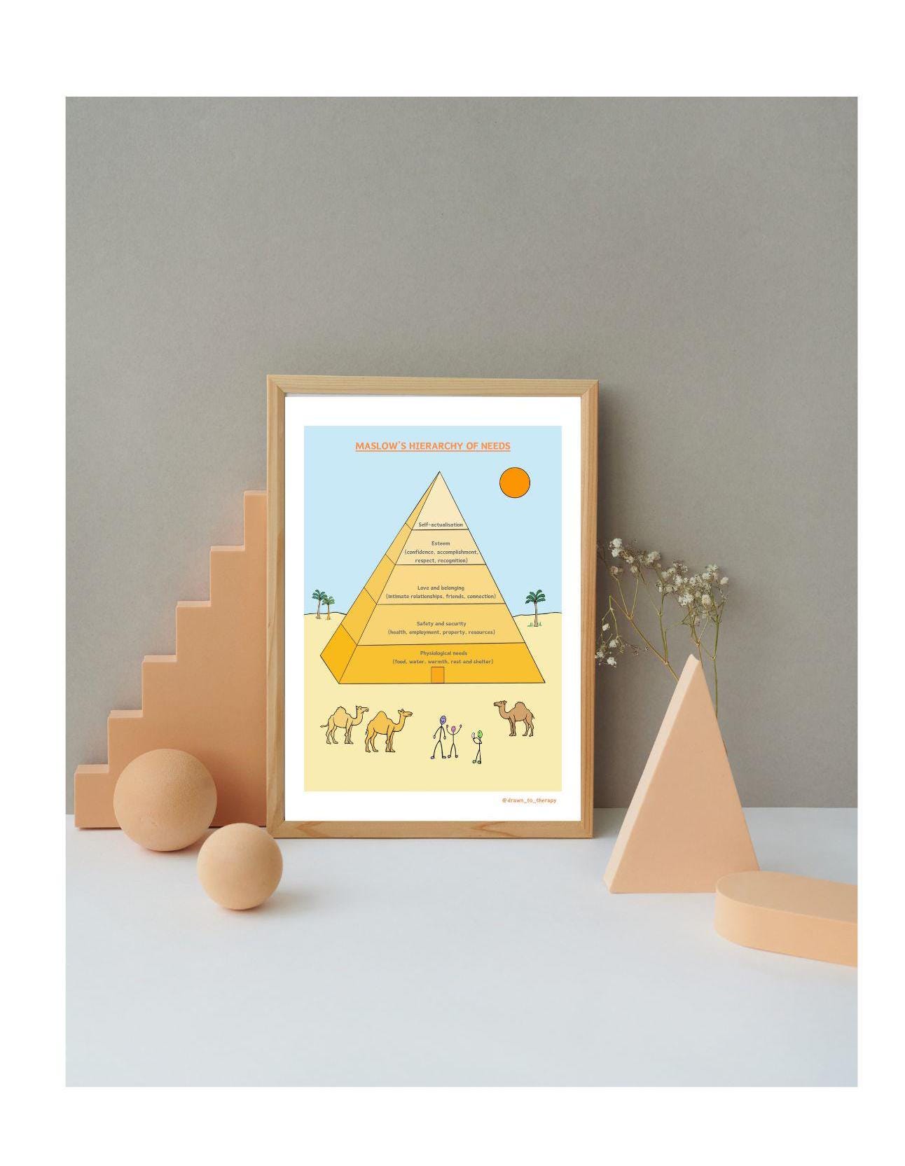 Maslow's Hierarchy of Needs, Mental Health, Wellbeing, Counselling Aid ...