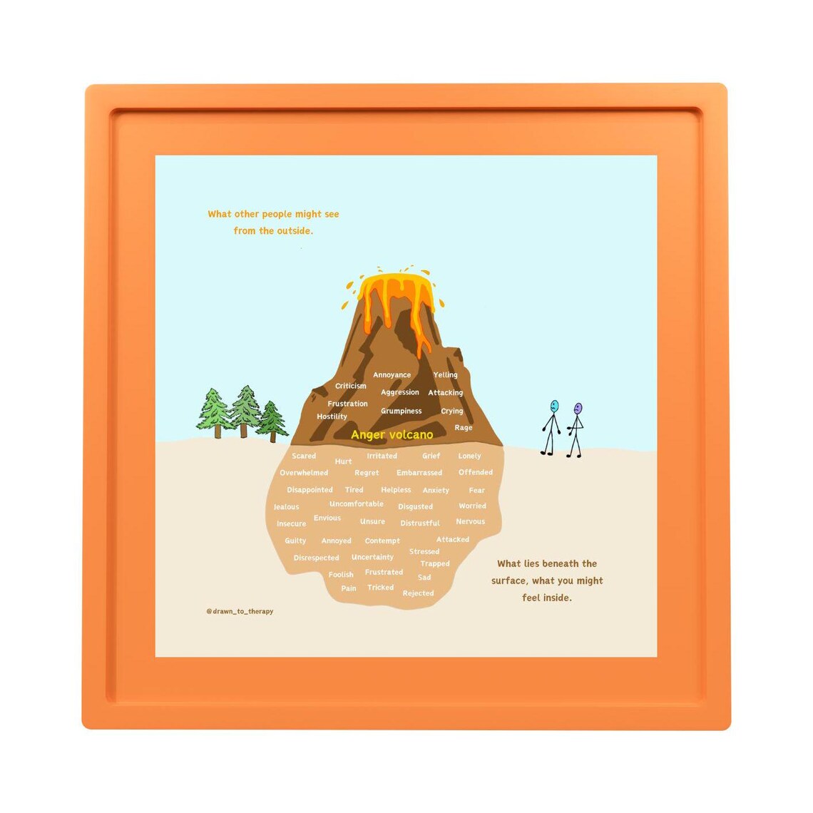 Anger Iceberg, Anger Volcano, Self Regulation, Calming, Mental Health ...