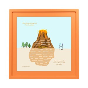 Anger Iceberg, Anger Volcano, Self Regulation, Calming, Mental Health ...