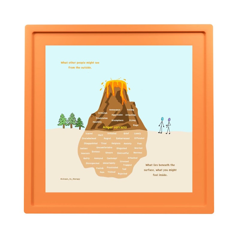 Anger Iceberg, Anger Volcano, Self Regulation, Calming, Mental Health ...