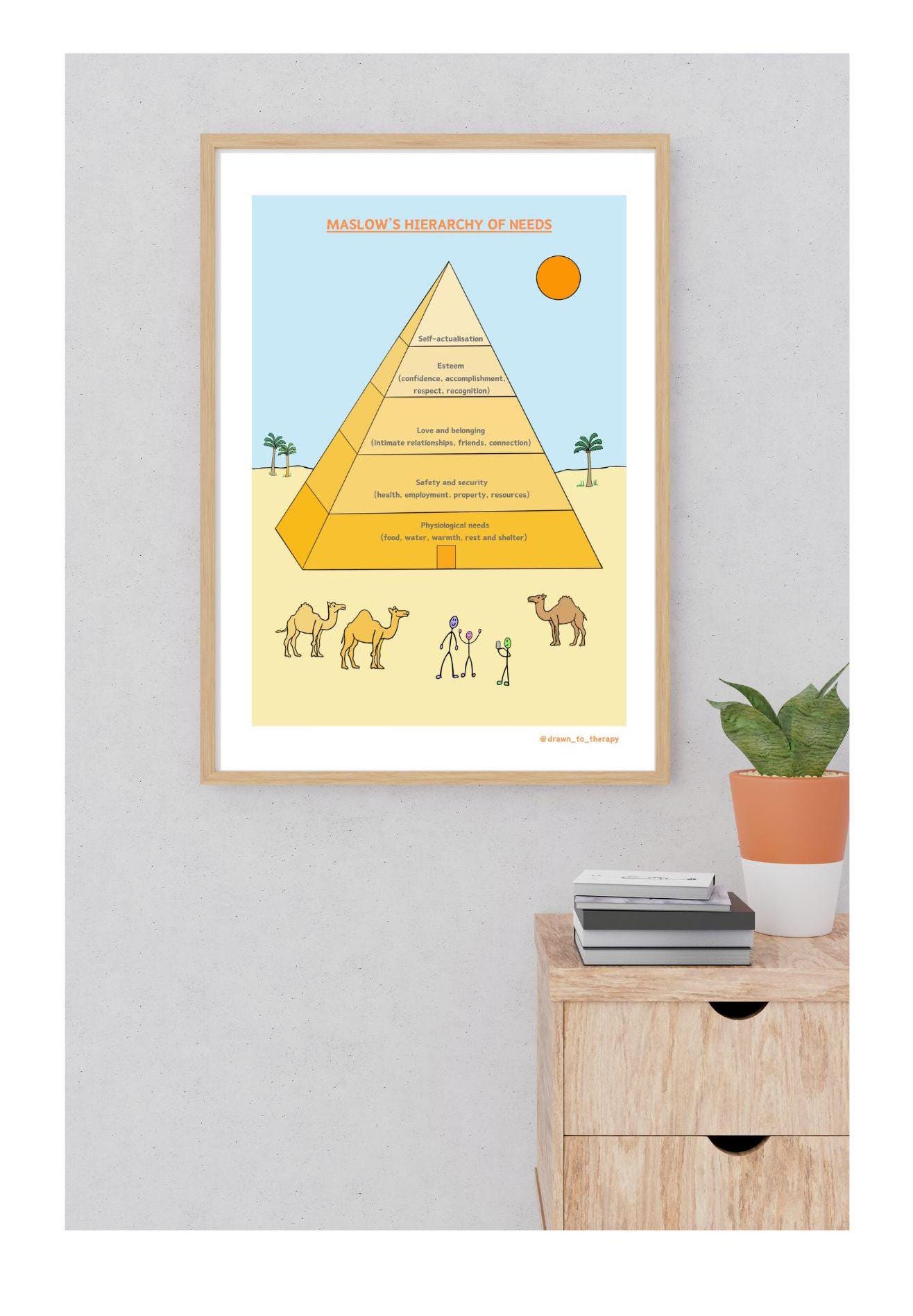 Maslow's Hierarchy of Needs, Mental Health, Wellbeing, Counselling Aid ...