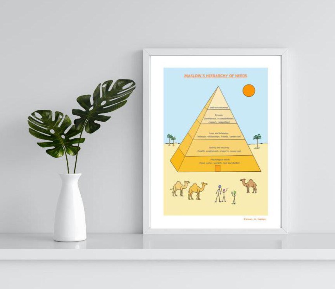 Maslow's Hierarchy of Needs, Mental Health, Wellbeing, Counselling Aid ...