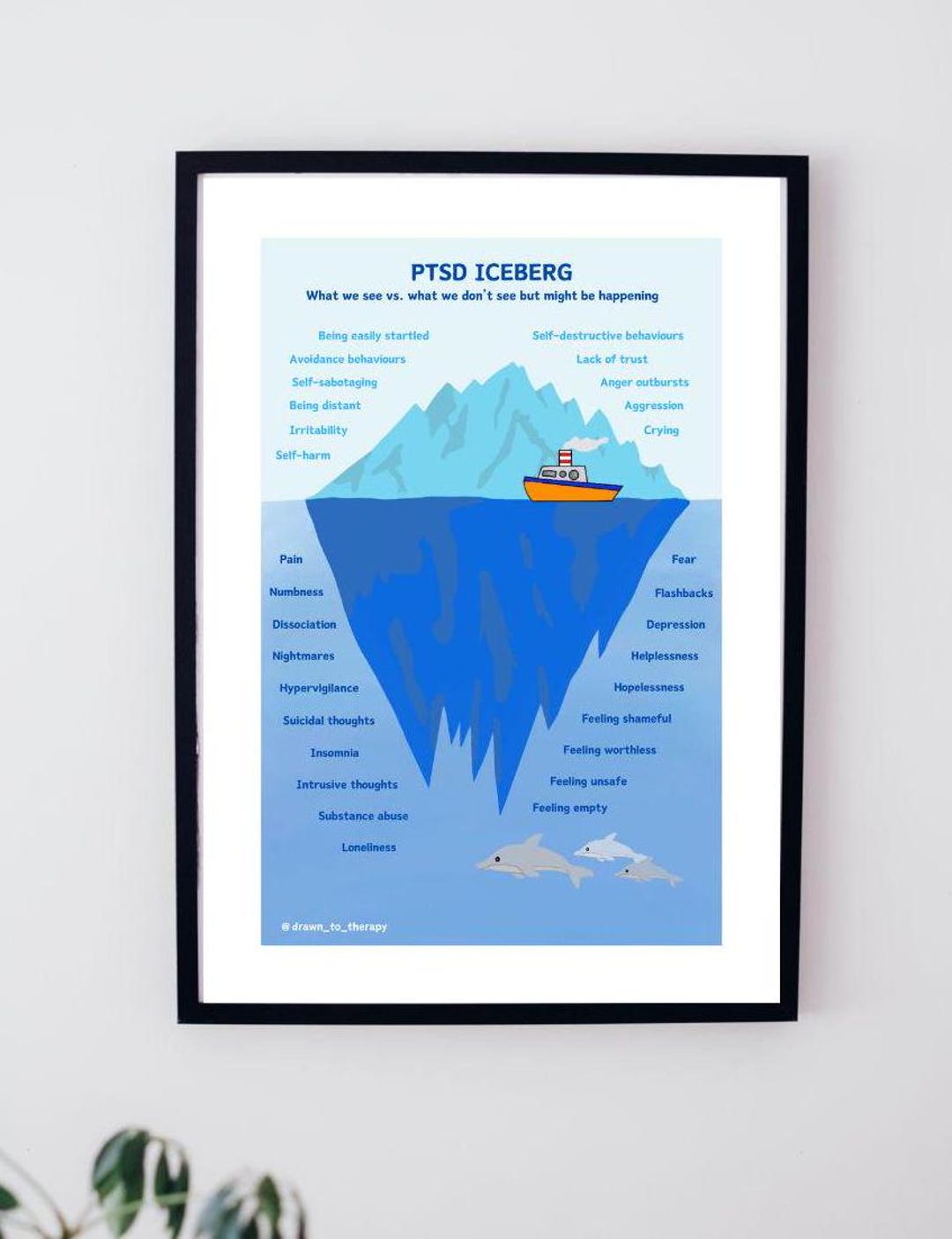 PTSD Iceberg, Trauma Iceberg, PTSD Symptoms, Trauma Symptoms, PTSD ...