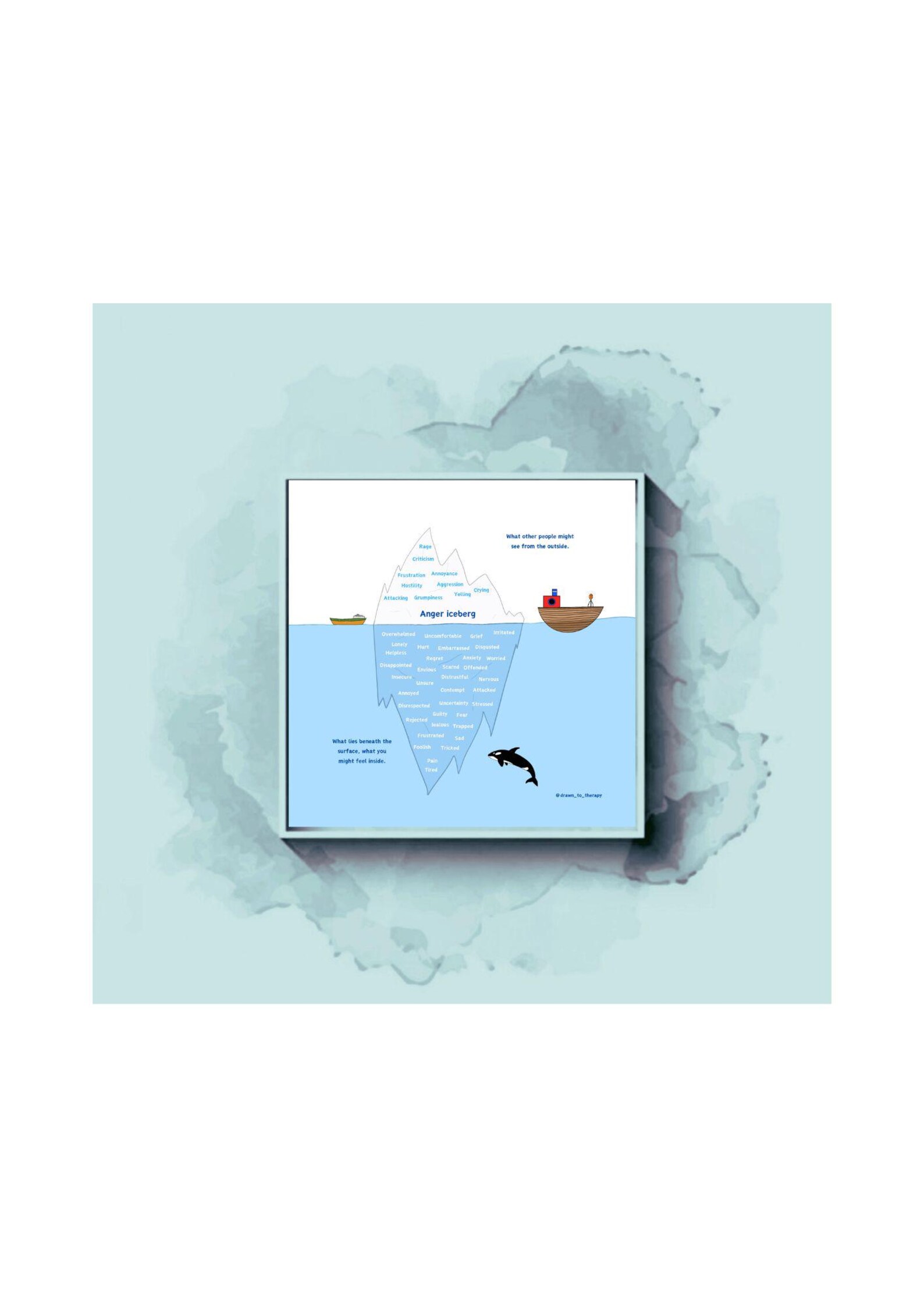 Anger Iceberg, Anger Volcano, Self Regulation, Calming, Mental Health ...
