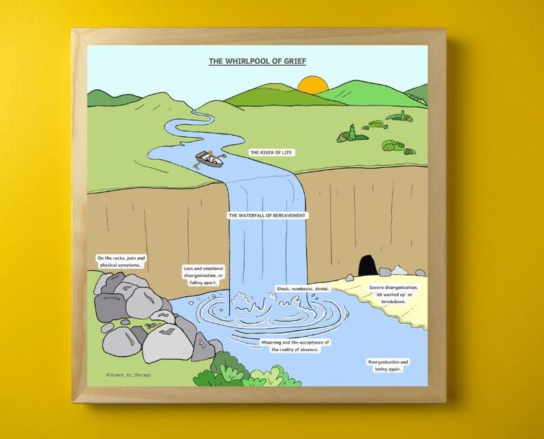 Grief Whirlpool, Stages of Grief, Grief and Loss, Bereavement Therapy ...