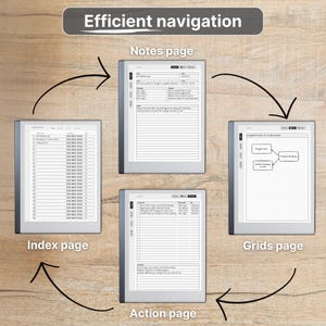Meeting Minutes for Remarkable 2, Meeting Notebook, Hyperlinked, Left ...