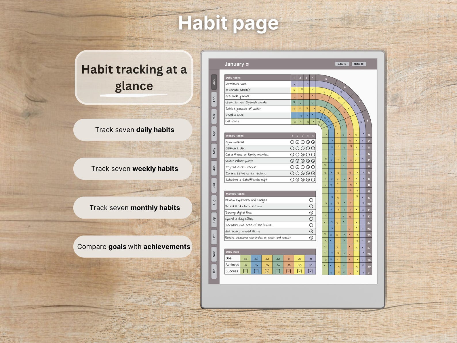 Habit Tracker for Remarkable Paper Pro, Daily, Weekly, Monthly Habits ...