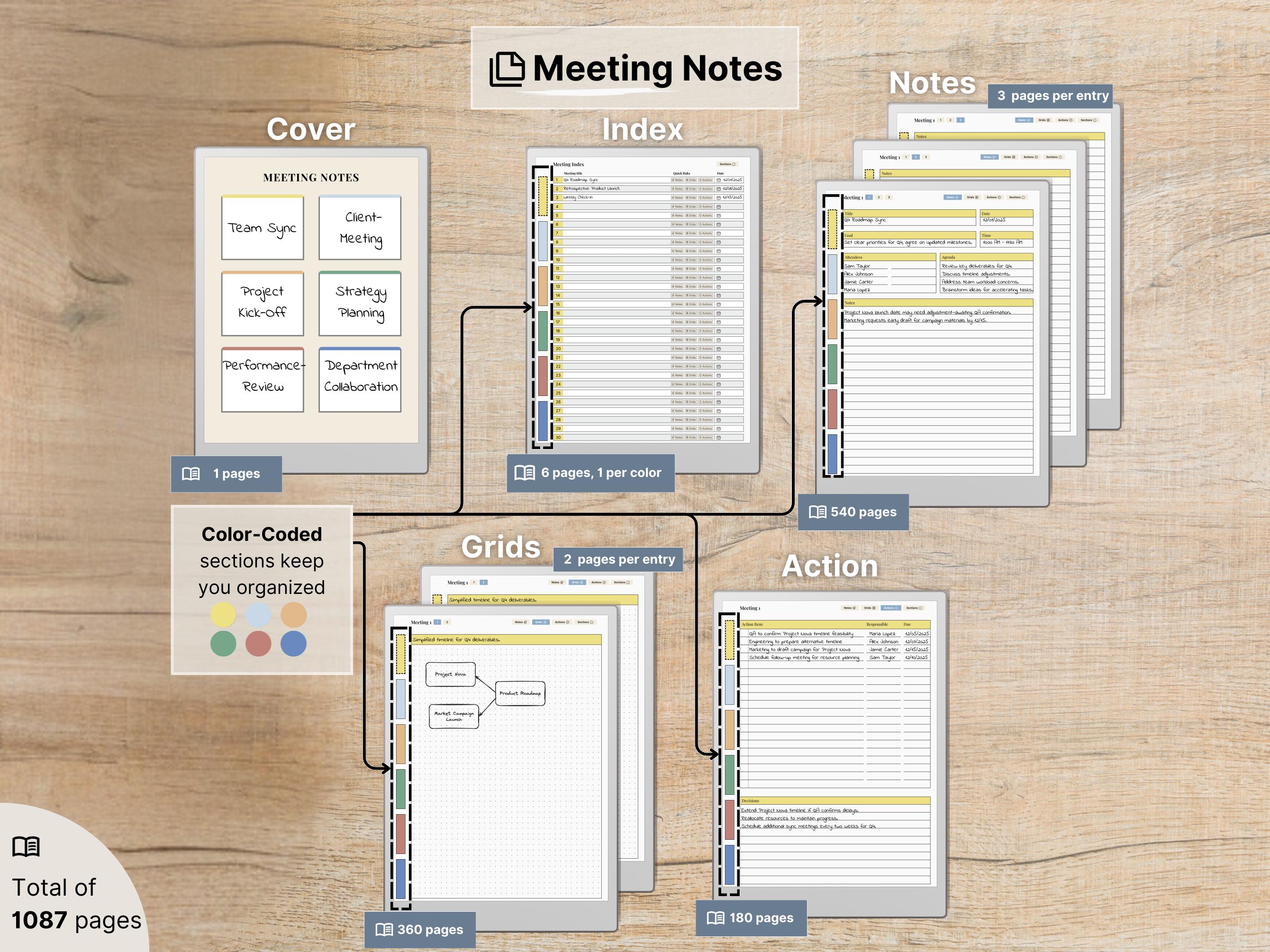 Meeting Notes for Remarkable Paper Pro | 180 Note Entries | Hyperlinked ...