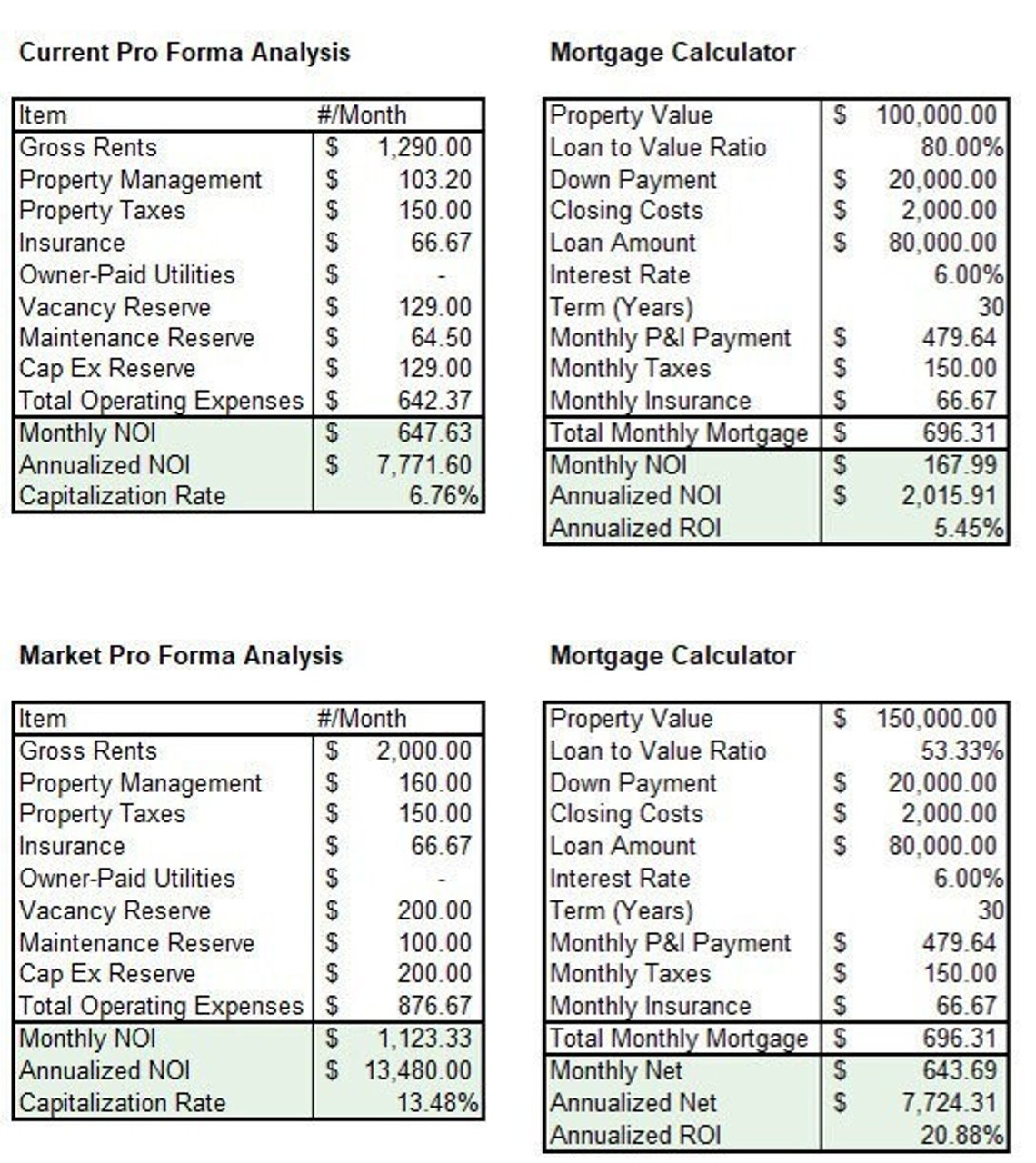 Rental Property ROI Calculator: Real Estate Investment Spreadsheet ...