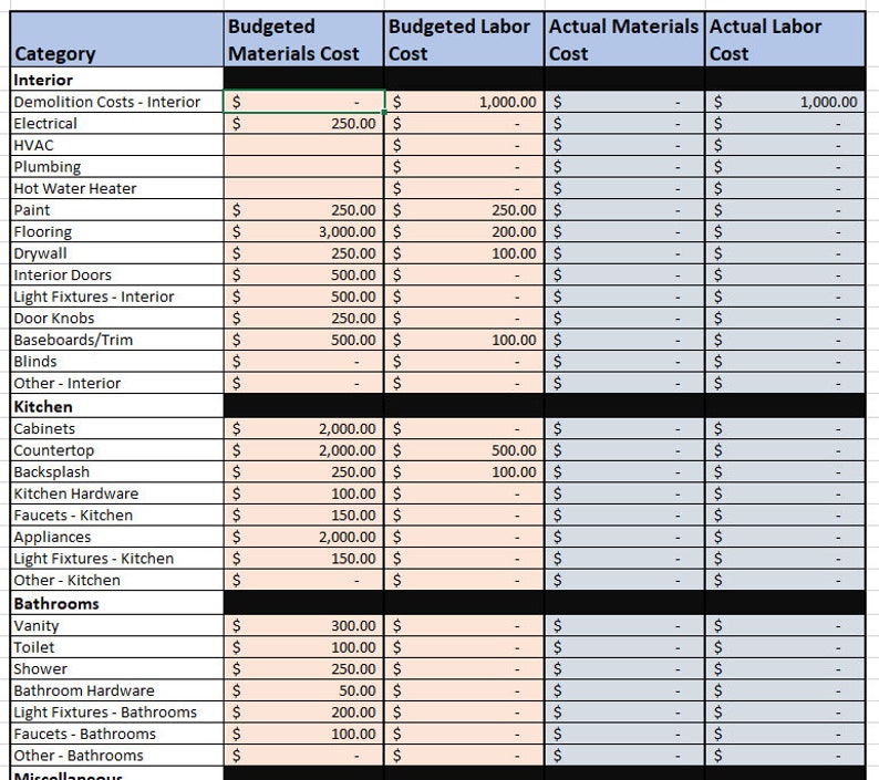 Fix & Flip Spreadsheet, Real Estate Investment Calculator, House ...