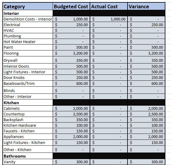 House Flipping Spreadsheet: Real Estate Investment Calculator (excel ...