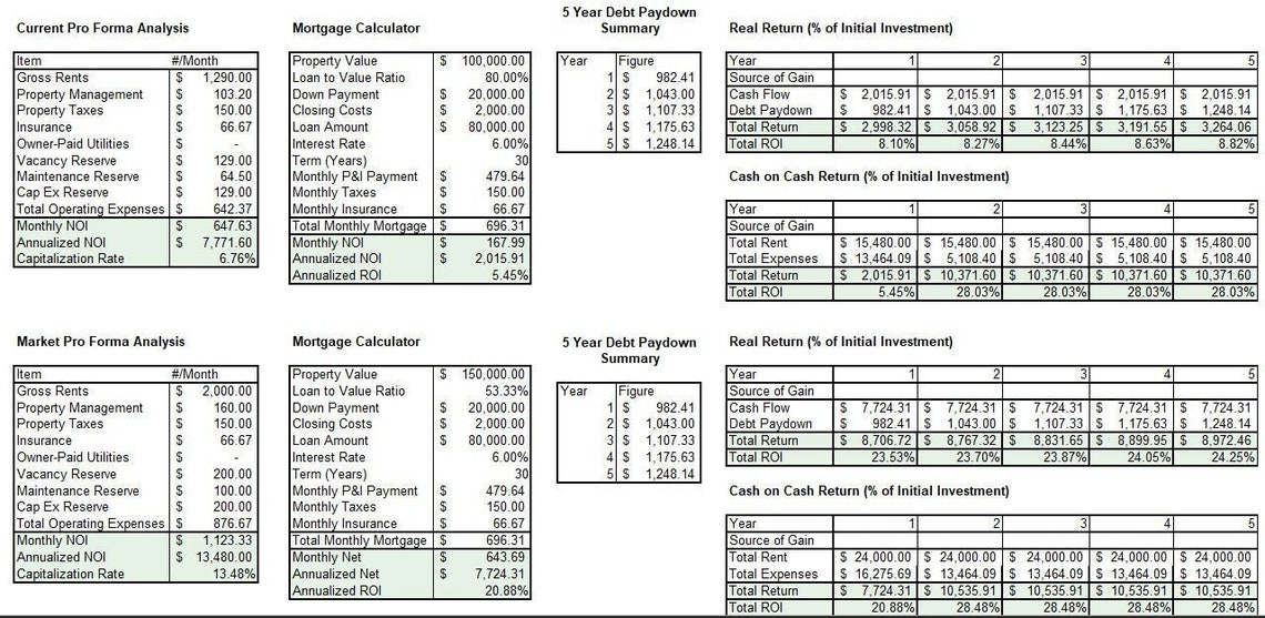 Rental Property ROI Calculator: Real Estate Investment Spreadsheet ...