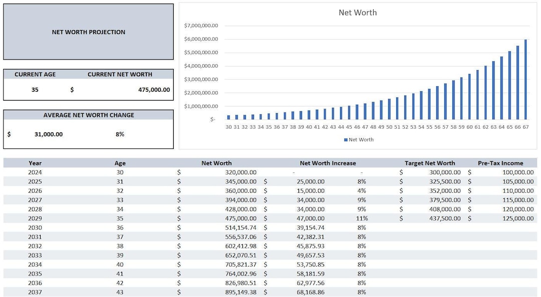 Simple Net Worth Projection Spreadsheet - Etsy