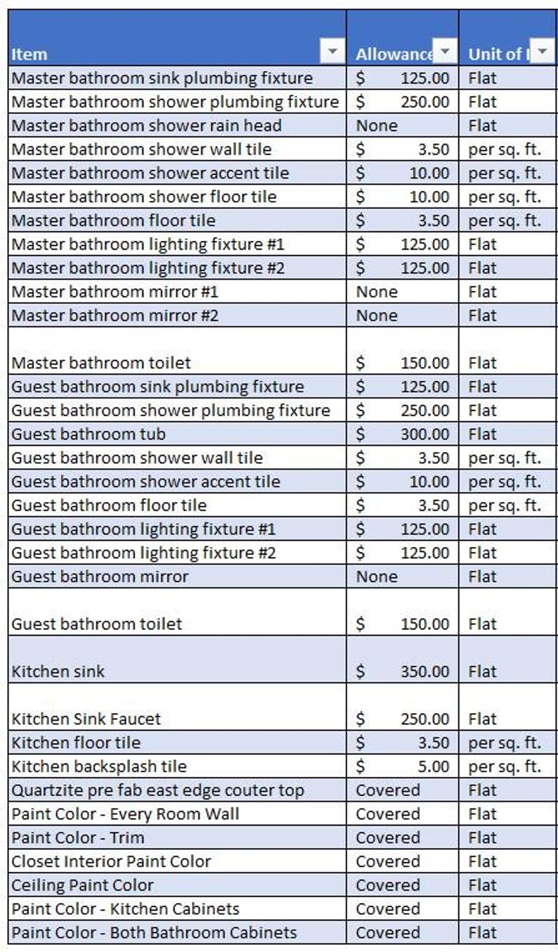 Simple Home Remodel Material Checklist - Etsy