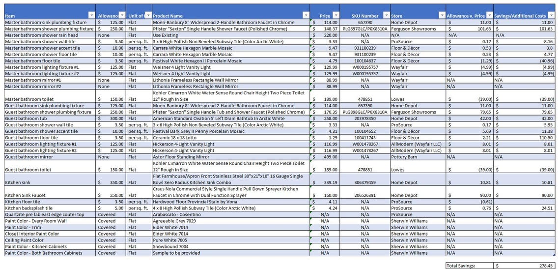 Simple Home Remodel Material Checklist - Etsy