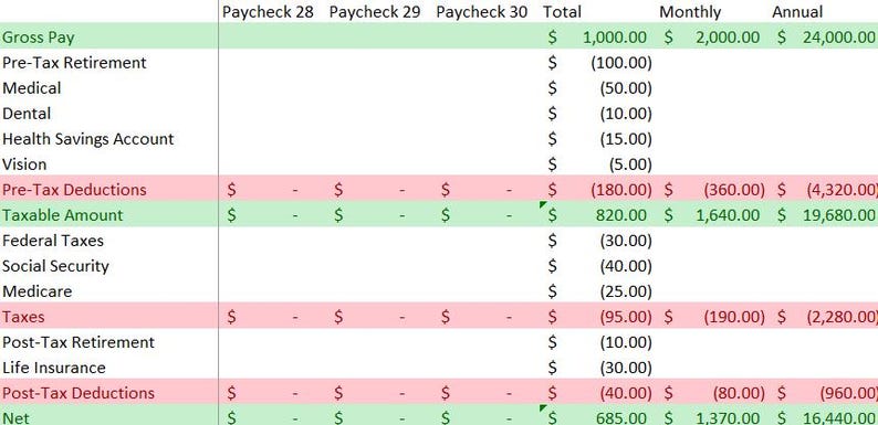 Simple Paycheck Analysis Spreadsheet - Etsy