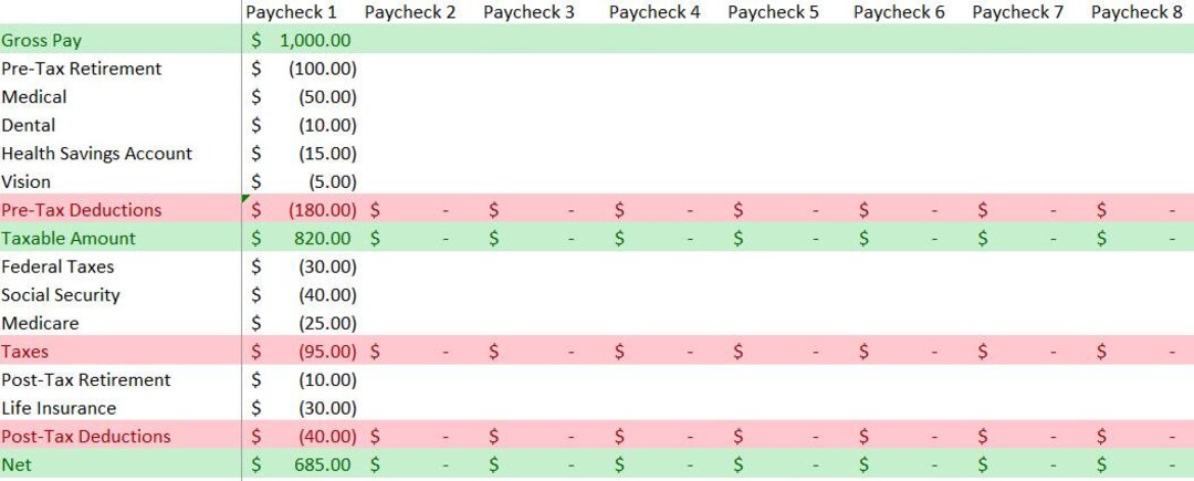 Simple Paycheck Analysis Spreadsheet - Etsy