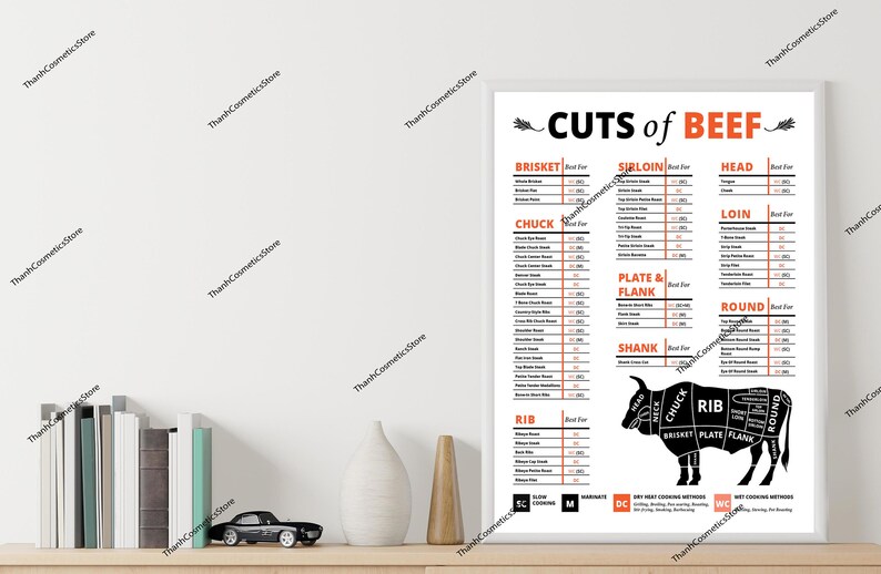 Beef Cuts Chart Poster, Kitchen Decor Butcher Diagram Meat Cuts Cow ...