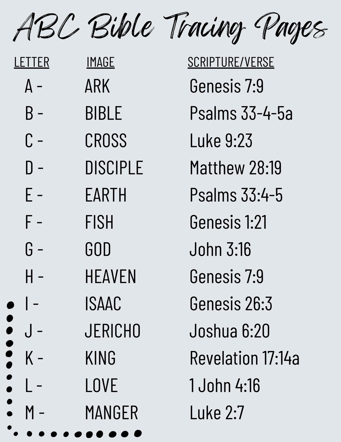 Bible ABC Tracing Cards: Handwriting Practice (PDF) - Etsy