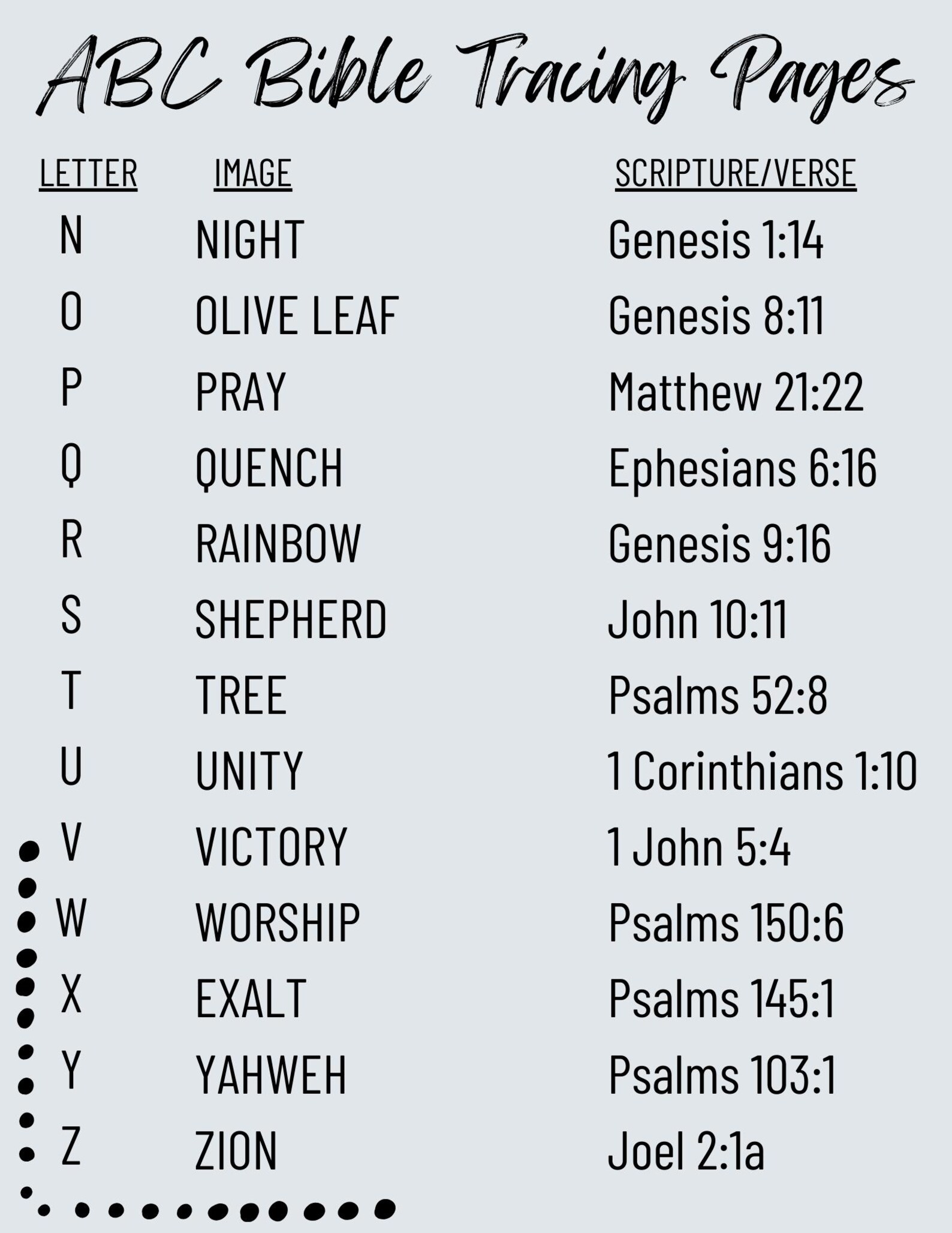 Bible ABC Tracing Cards: Handwriting Practice (PDF) - Etsy