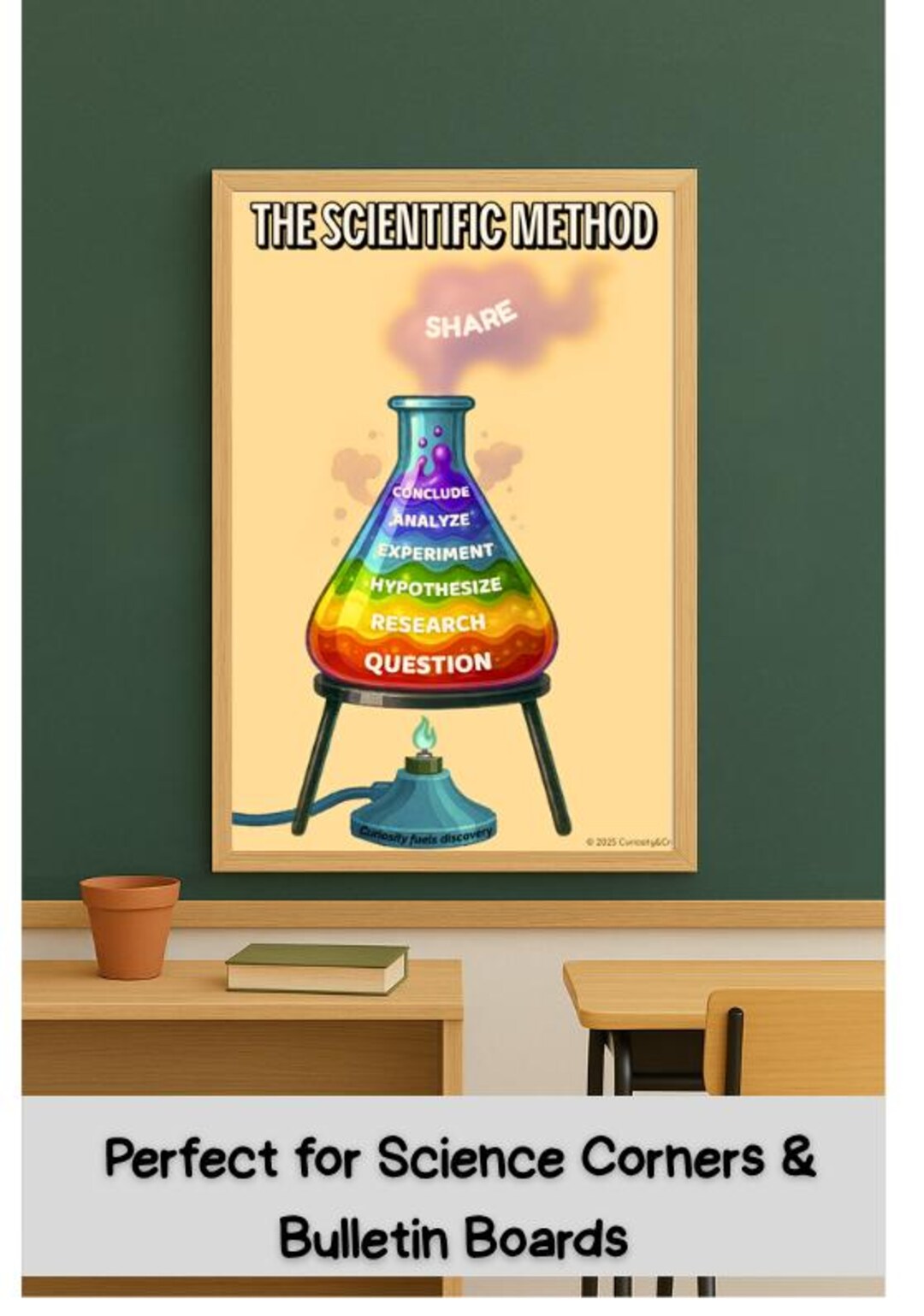 Scientific Method Poster – Printable STEM Classroom Decor With Lab ...